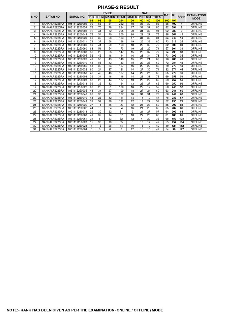 PHASE 2 RESULT | PDF