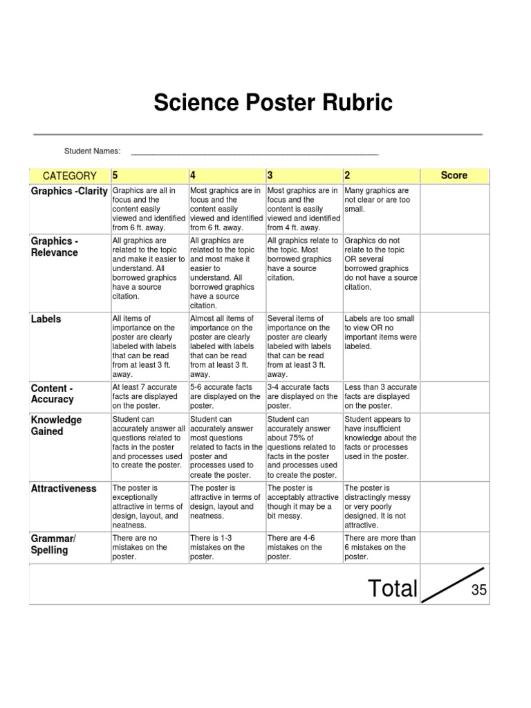 Science Poster Rubric 4.19.18 | PDF | Graphics | Cognition