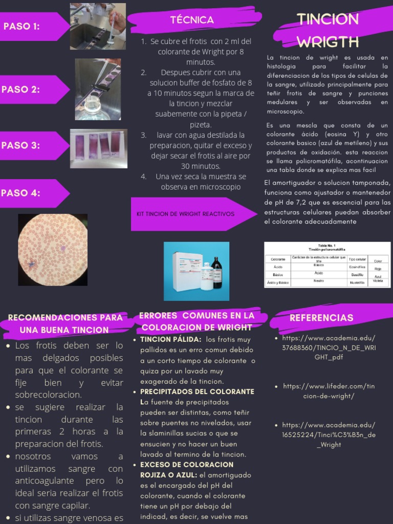 Triptico Tincion de Wright | PDF | Tinción | Química