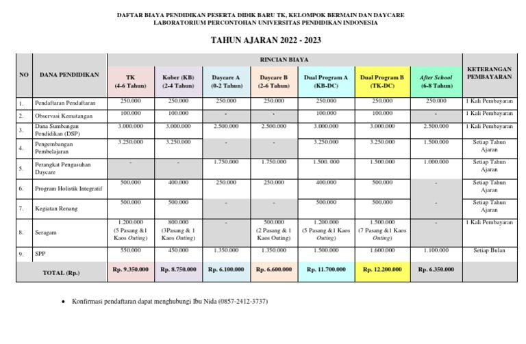 PPDB 2022-2023 TK-KB-DC Lab - UPI | PDF | Bisnis