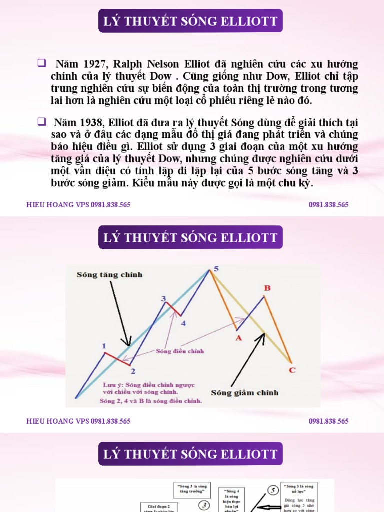 LÝ THUYẾT SÓNG ELLIOTT NÂNG CAO | PDF