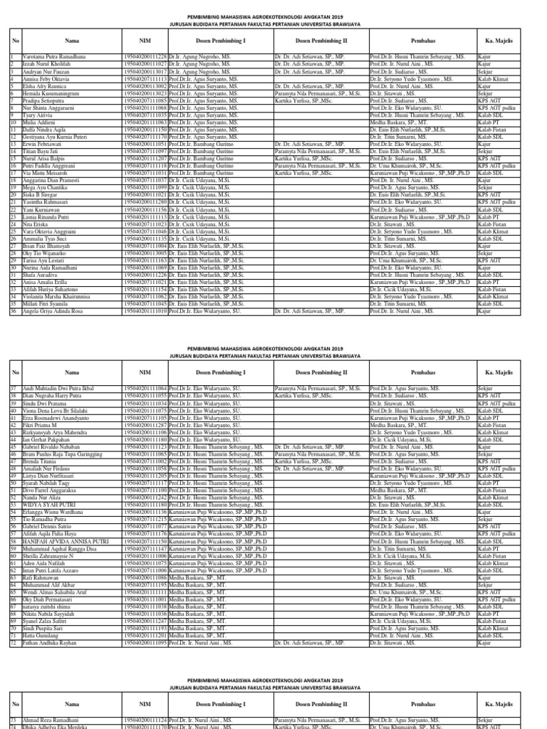 Pembimbing Mhs AGT 2019 JBP | PDF