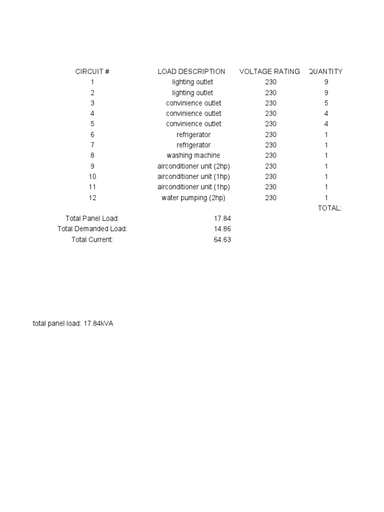Computation of Loads | PDF | Electrical Engineering | Electrical Equipment