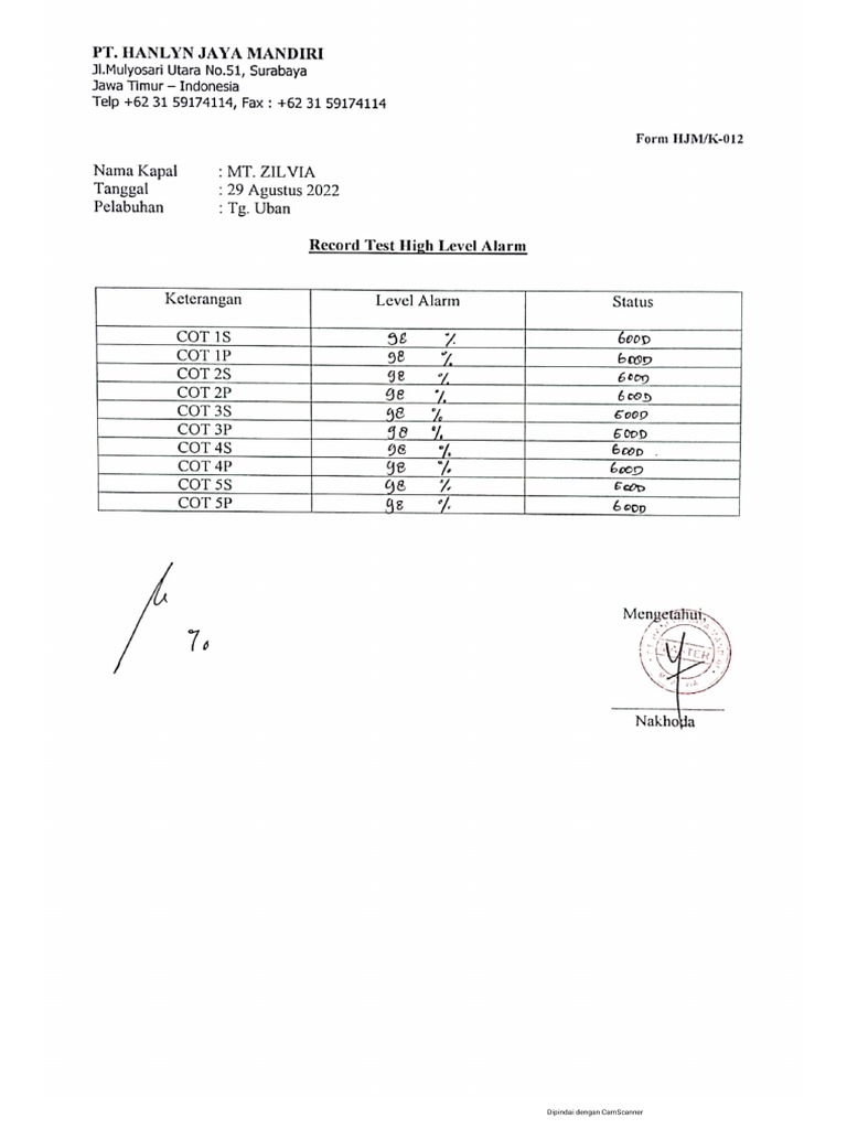 Record High Level Alarm | PDF