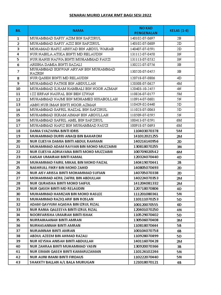 Senarai RMT Layak RMT 2022 | PDF