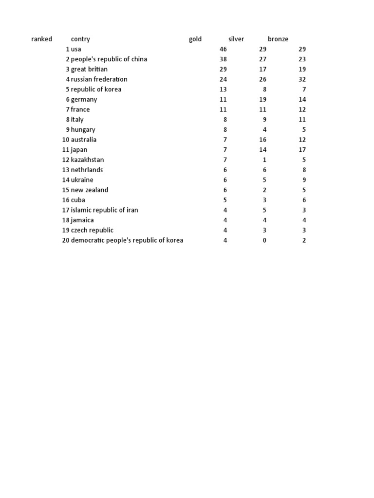 Olympic Medal Rankings by Country | PDF | Sports Competitions | Olympic Games