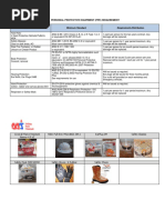 Form Daftar Inventaris APD | PDF | Personal Protective Equipment ...
