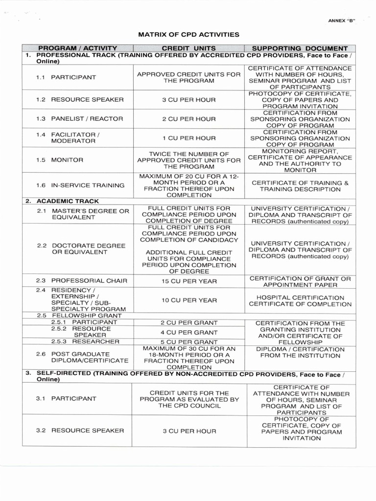 Matrix of CPD Activities | PDF