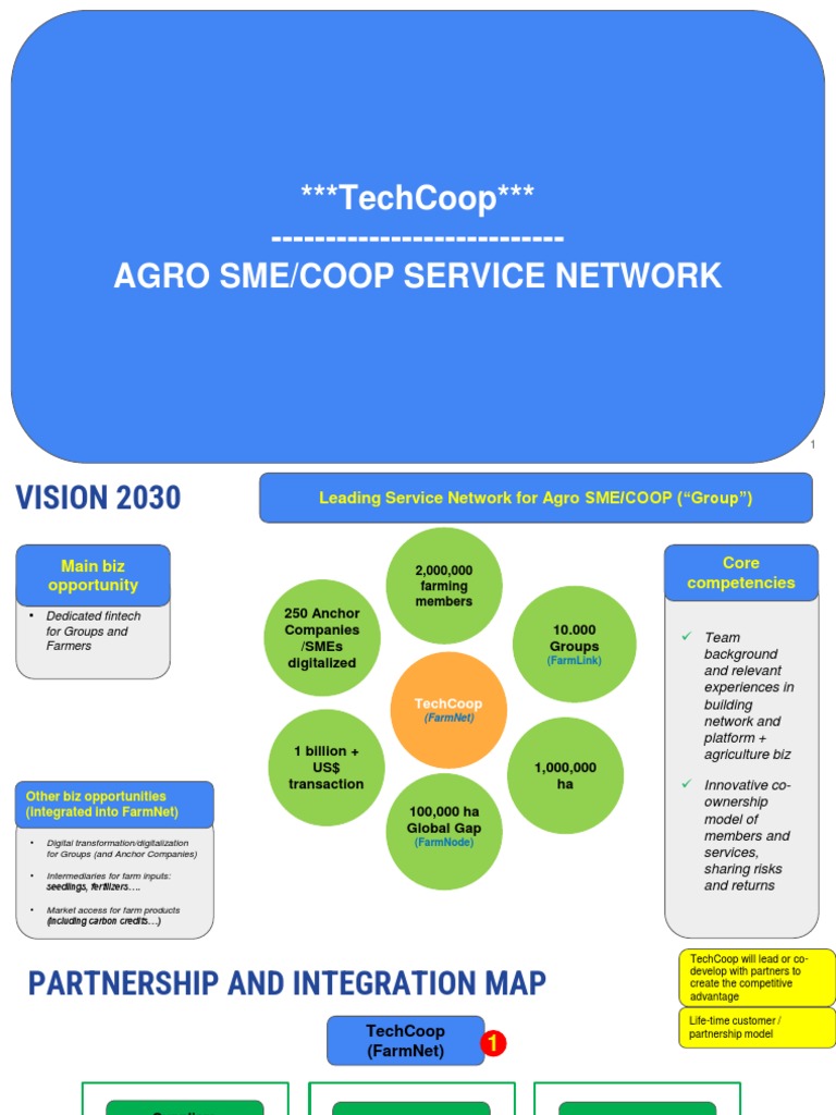 TechCoop Deck - Short ENG 11.9.22 | PDF | Cooperative | Business