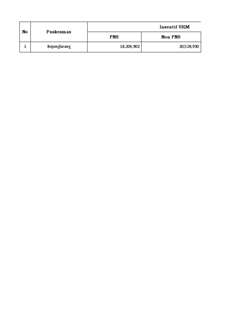 Contoh Format Insentif Ukm | PDF
