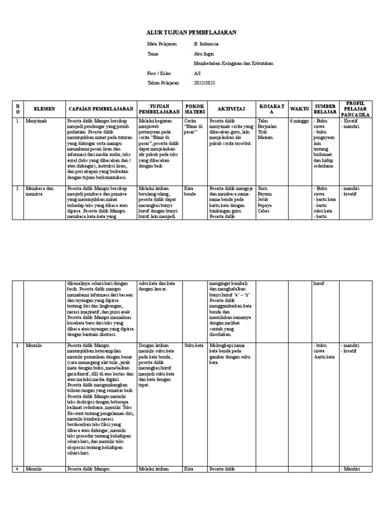 Silabus ALUR TUJUAN PEMBELAJARAN Aku Ingin Membedakan Keinginan Dan ...