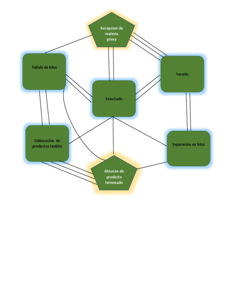 Diagrama De Nodos Pdf 