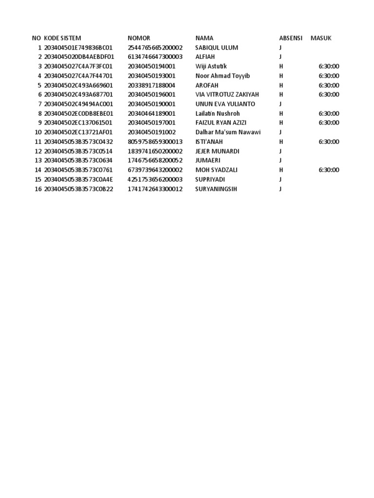 1 Ahad AbsenguruMTs | PDF
