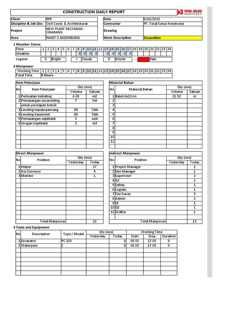 Daily Construction Report - 9/16-9/17/2022 | PDF | Environmental Law ...