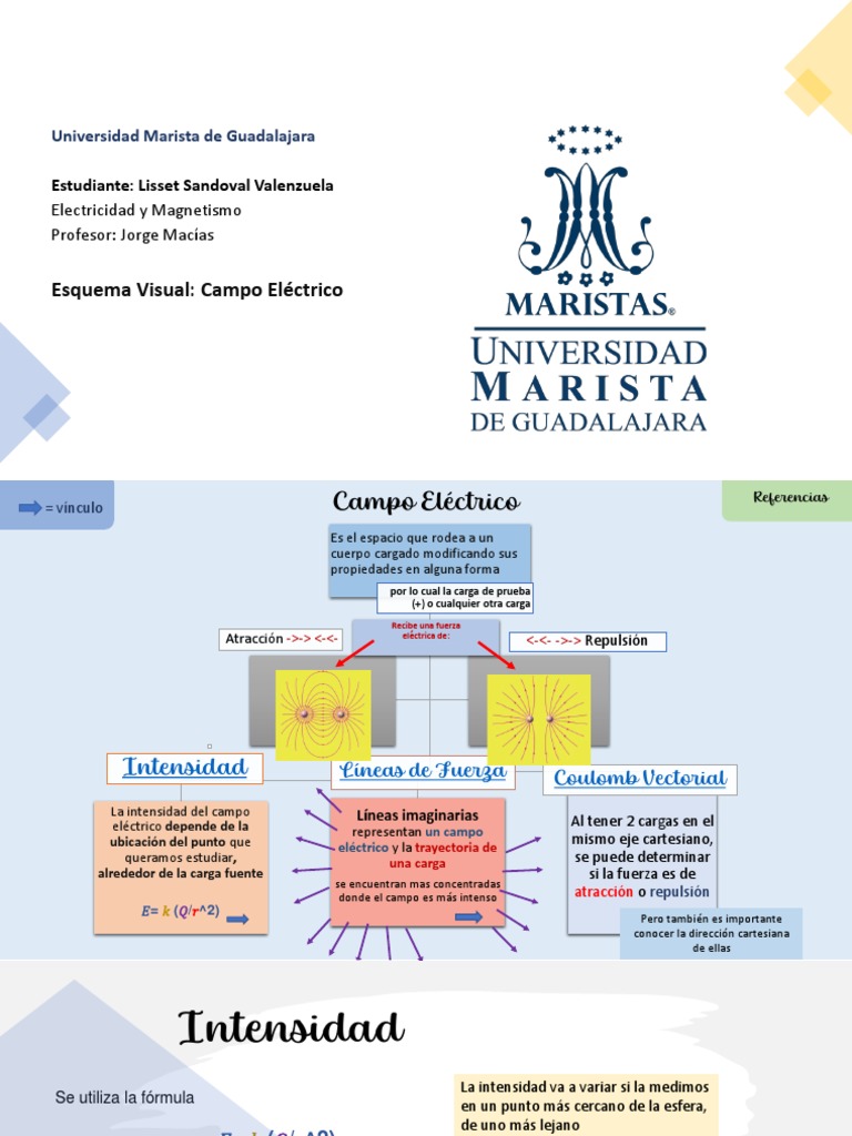 Esquema Visual de Campo Eléctrico | PDF | Campo eléctrico | Electricidad