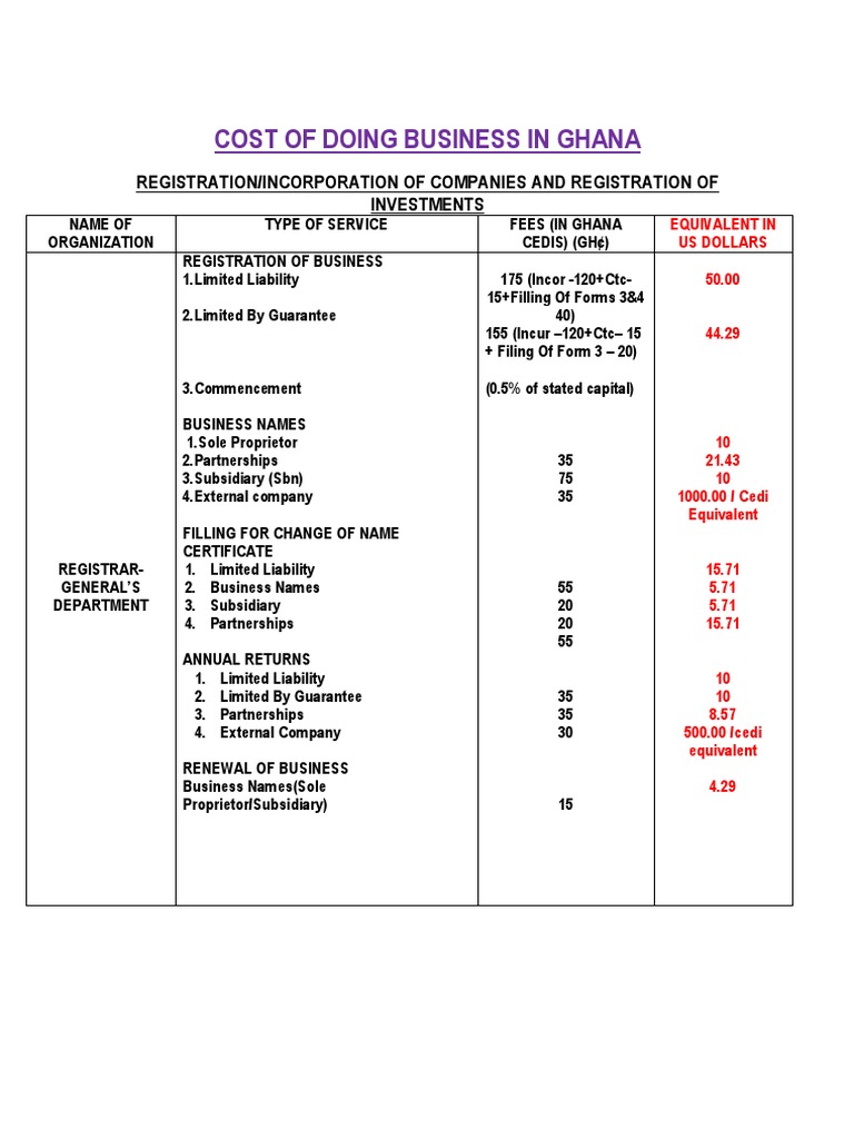 Doing Business in Ghana | Download Free PDF | Taxes | Salary