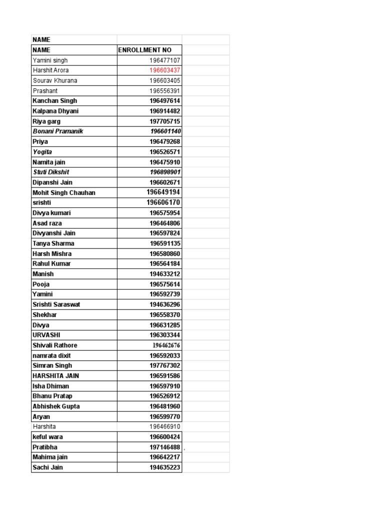 Mco-03 Attandence Sheet | PDF