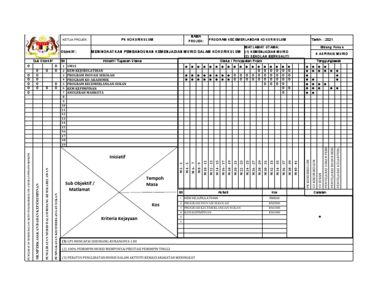 Oppm Kokurikulum | PDF
