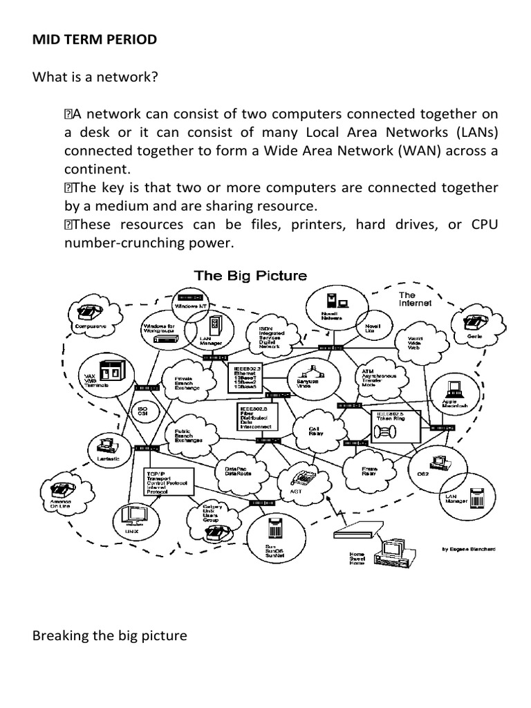 Lesson 3 | PDF | Network Topology | Computer Network