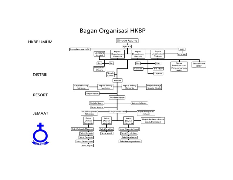 Bagan Hkbp | PDF