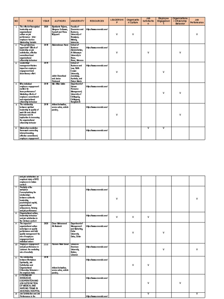 Contoh Roadmap Matrik Penelitian SDM | Download Free PDF | Job ...