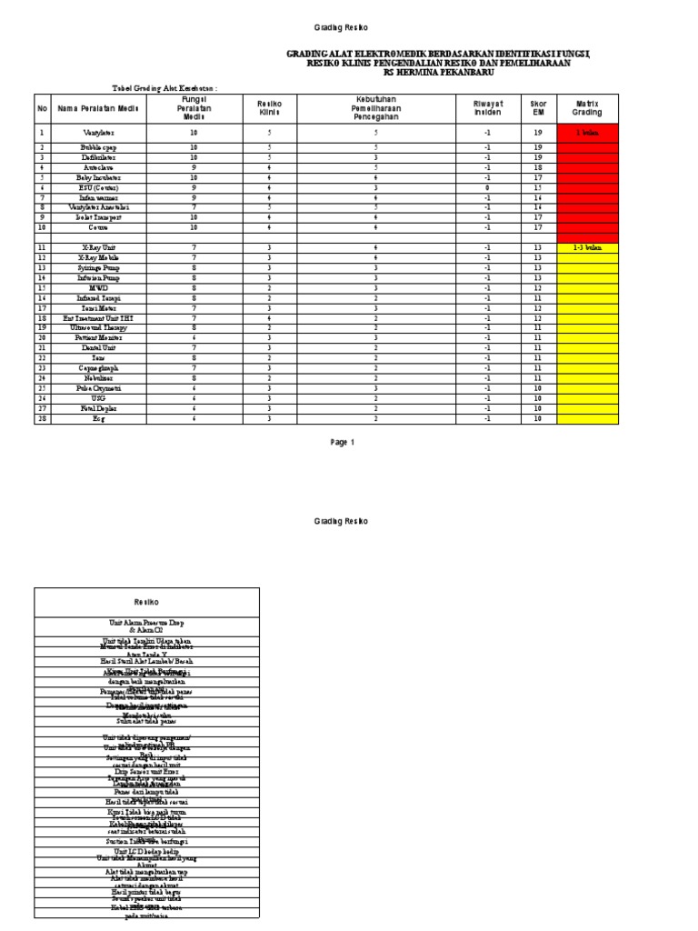Grading Resiko Alat Kesehatan Medis | PDF