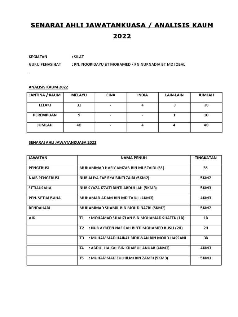 2.senarai AJK Dan Anlisis Kaum 2022 | PDF
