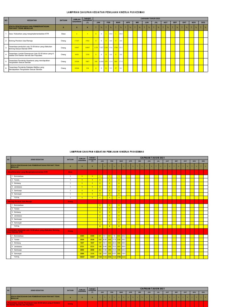 Kinerja PTM 2022 | PDF