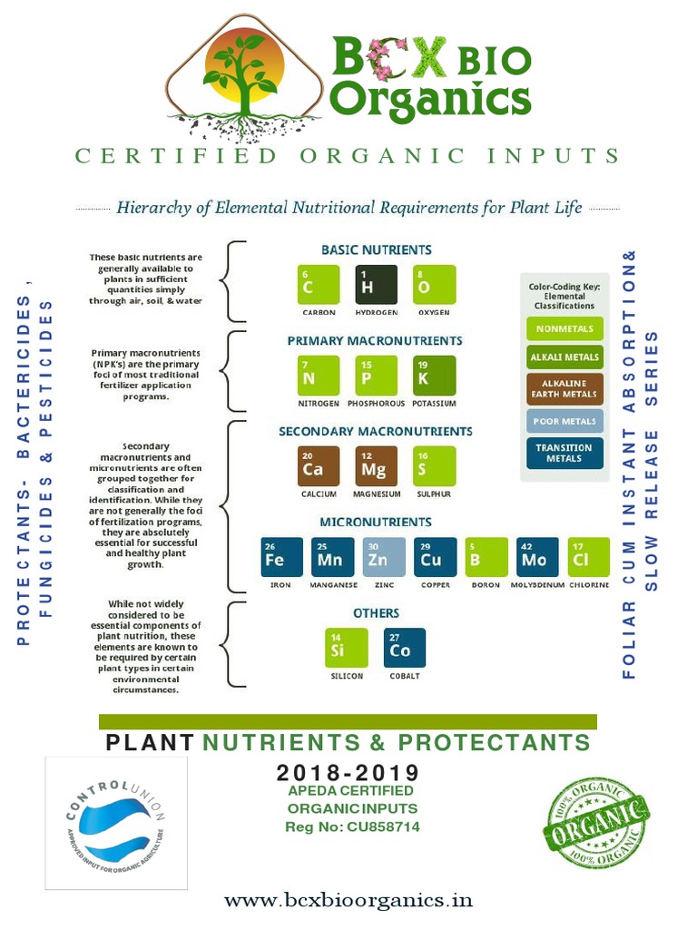 BCX Bio Organics - Product Ranges - Orgx | PDF | Plant Nutrition | Soil