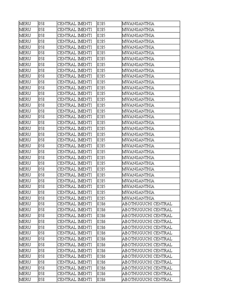 Central Imenti Presidential UPDATED | PDF
