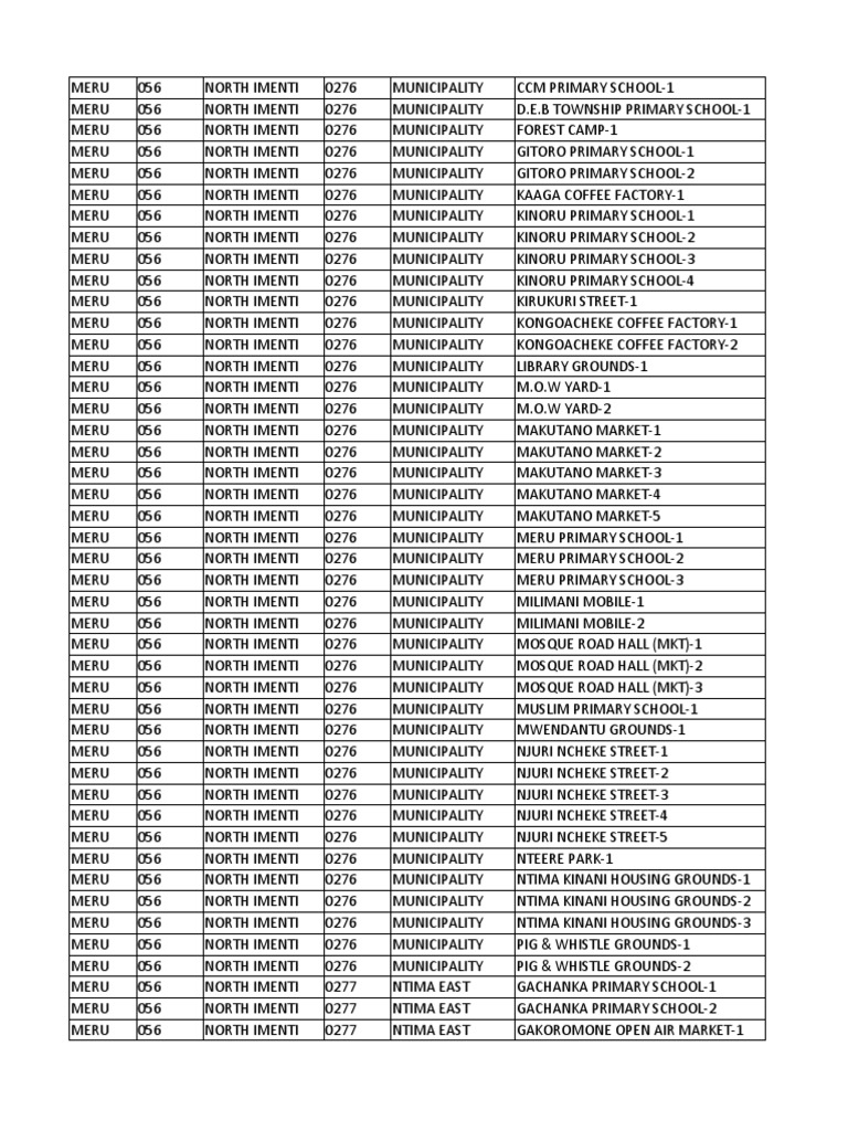 North Imenti Agents Updated | PDF | Schools | Bantu