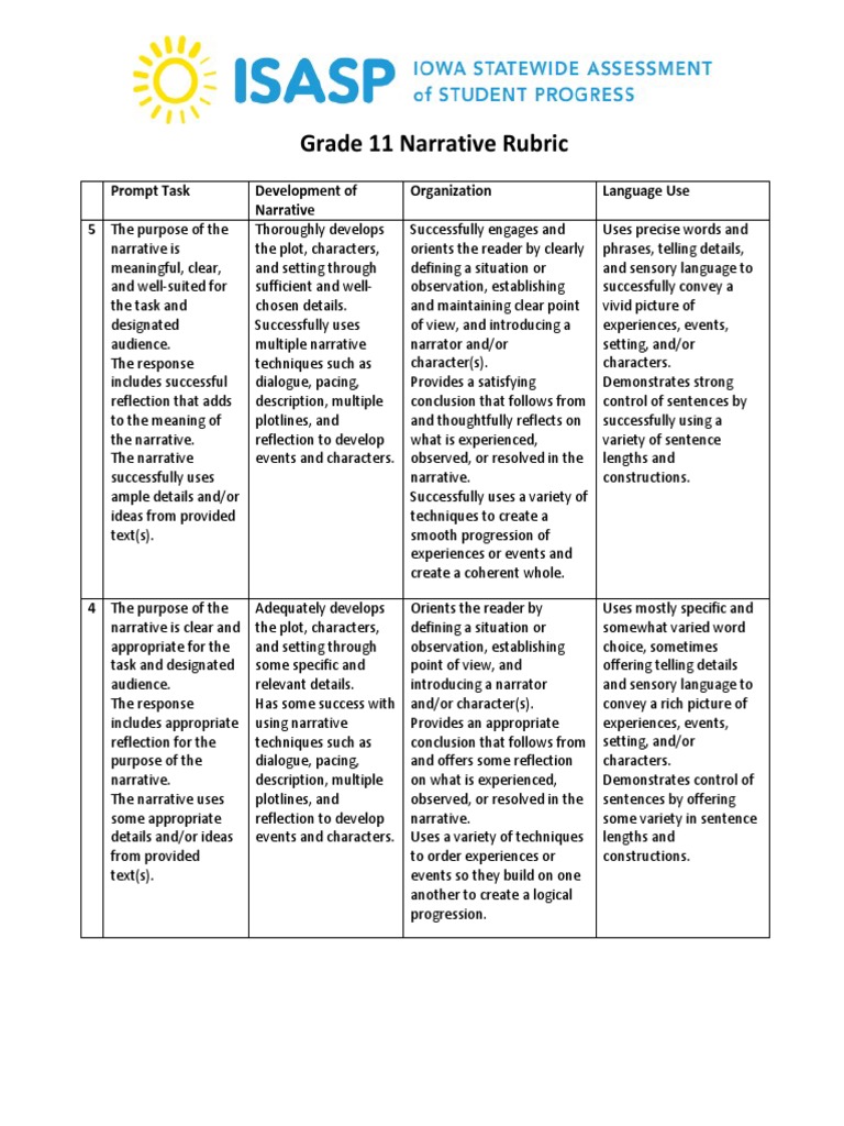 GR 11 Narrative Rubric | PDF | Narrative | Narration