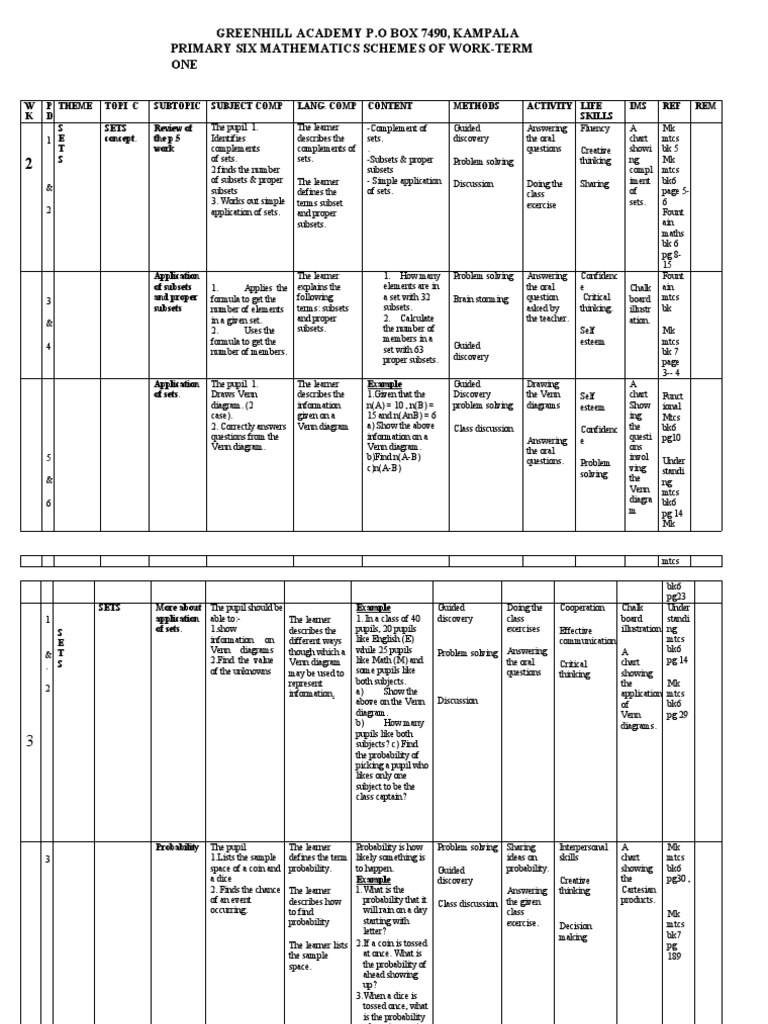 P.6 Scheme of Wotk Term 1 | PDF | Probability | Subtraction