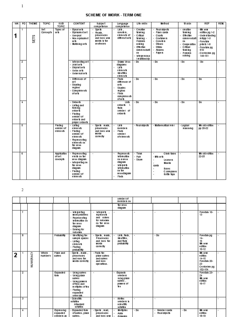 P.6 Primary Six MTC Scheme | PDF
