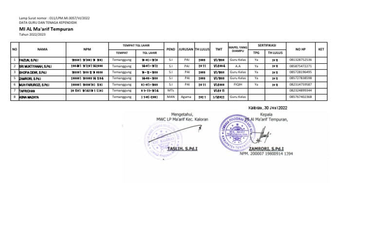 Form Pengajuan SK Maarif | PDF