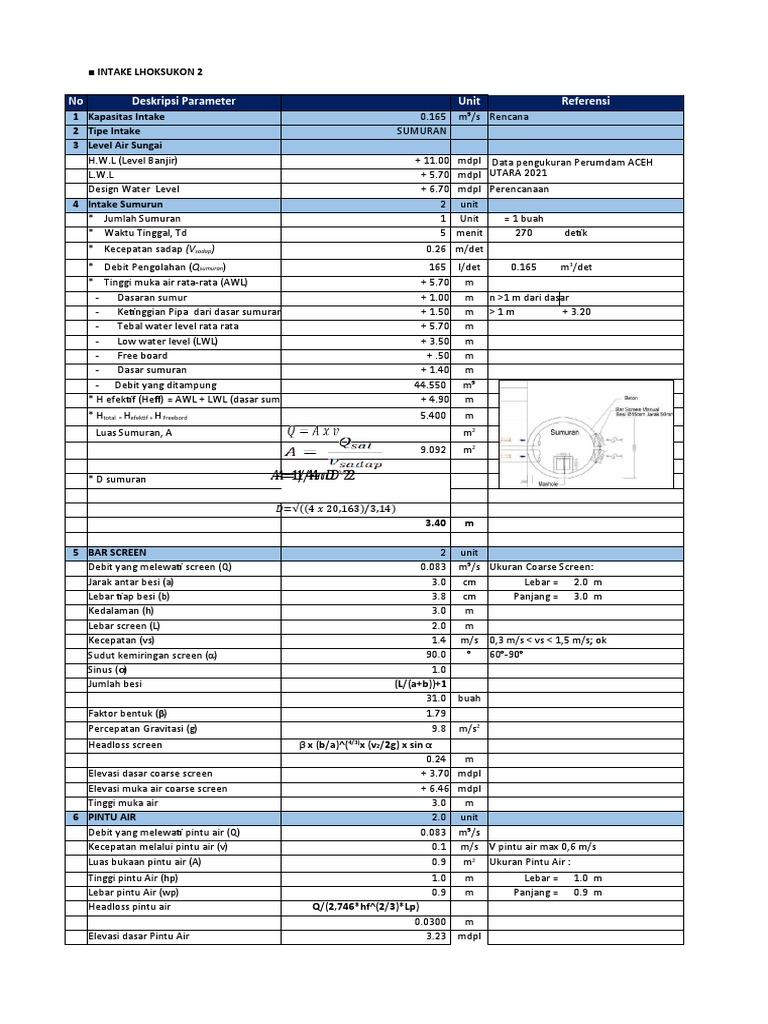 Memo Desain Intake Sumuran | PDF