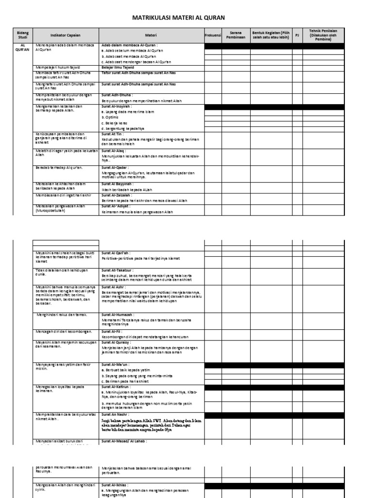Materi BPI Kelas 1 | PDF