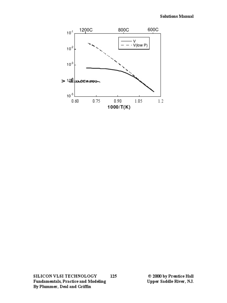 Moam - Info Silicon Vlsi Technology Fundamentals Practice and 2 | PDF
