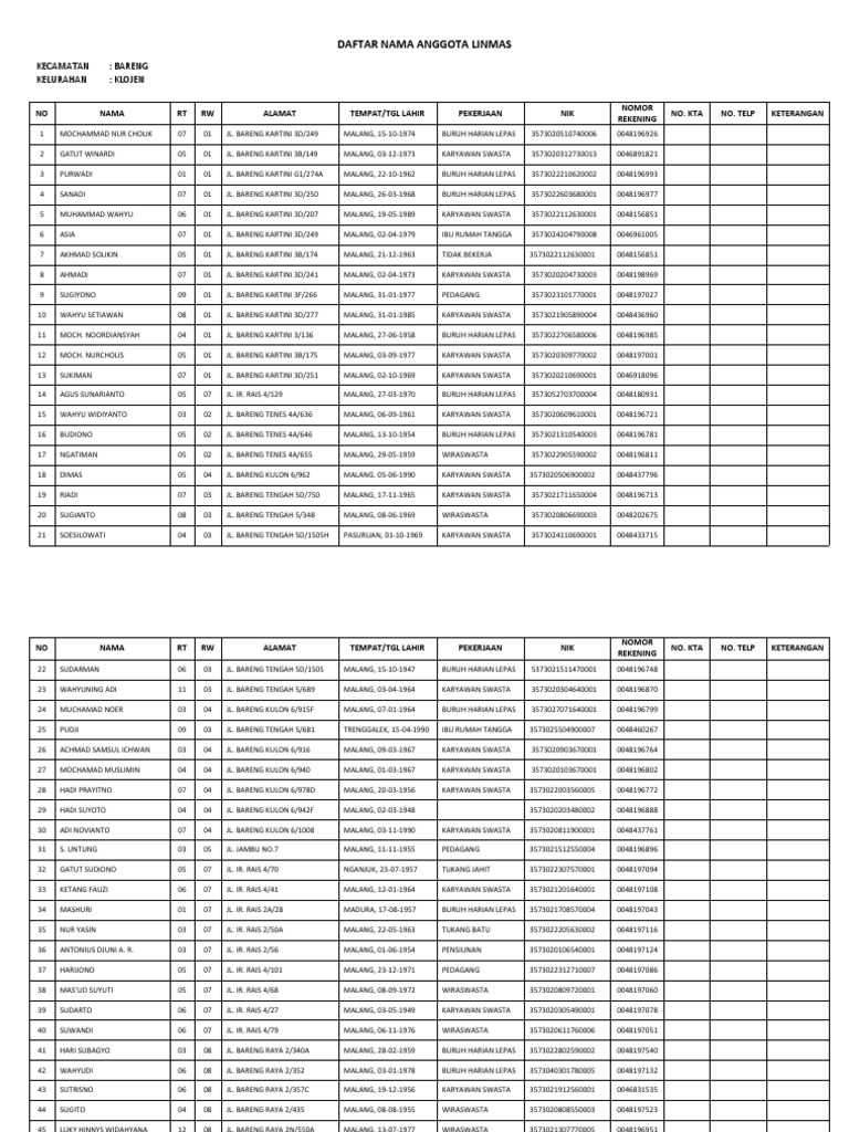 Daftar Nama Anggota Linmas | PDF