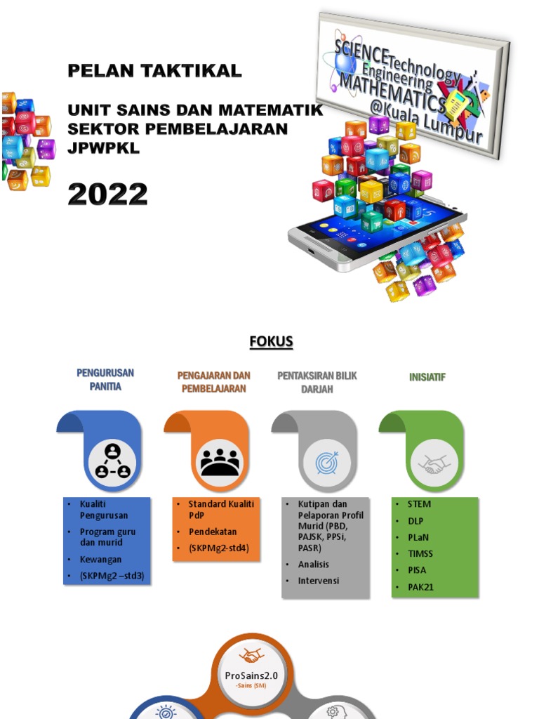 USM Hebat 2022 | PDF