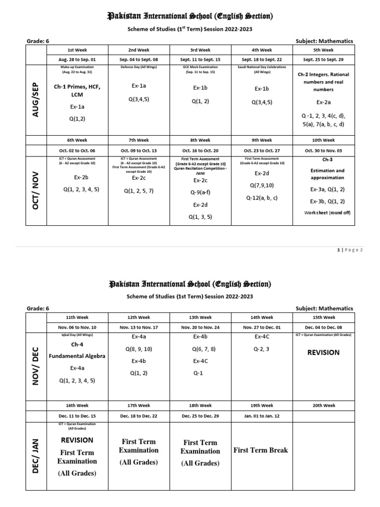Math G6 SOS FT 2022 2023 | PDF | Mathematics