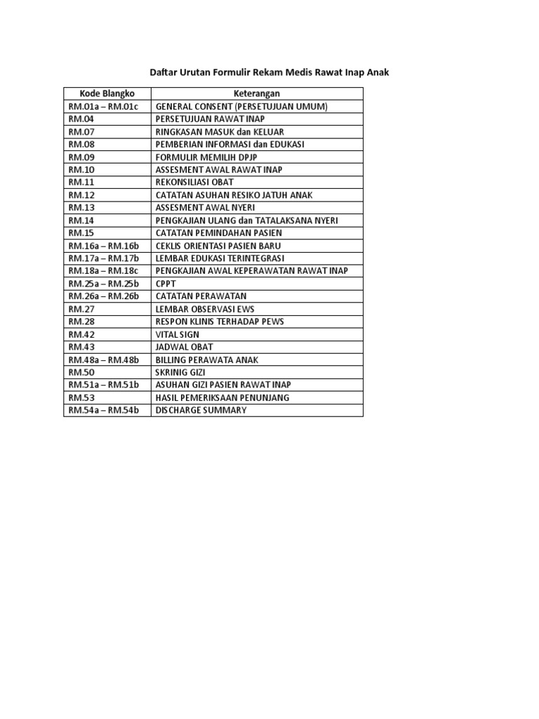 Daftar Urutan Formulir Rekam Medis Rawat Inap | PDF