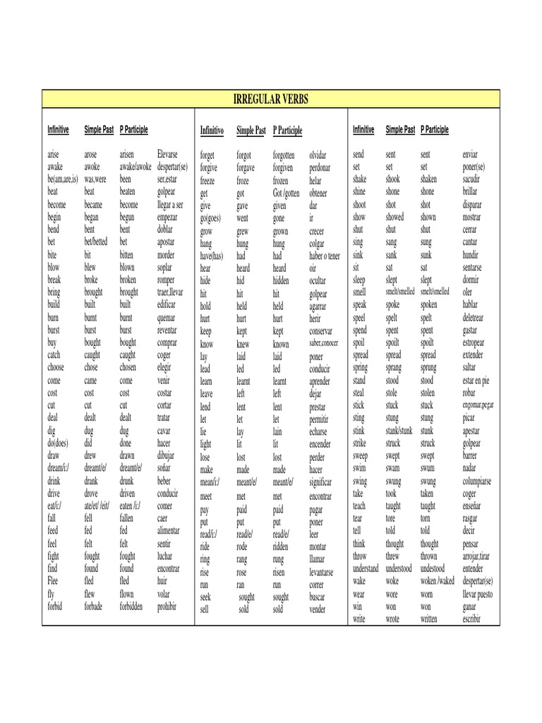 IRREGULAR VERBS List | PDF | Morphology | Linguistic Typology