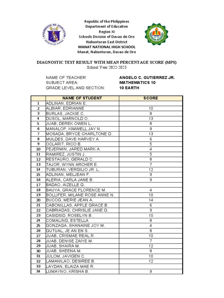 Diagnostic Test Result 2022 2023 Template | PDF