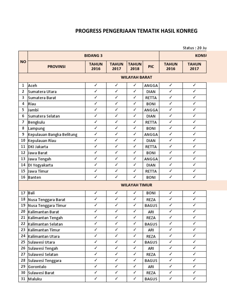 Rekap Progress Tematik Hasil Konreg | PDF