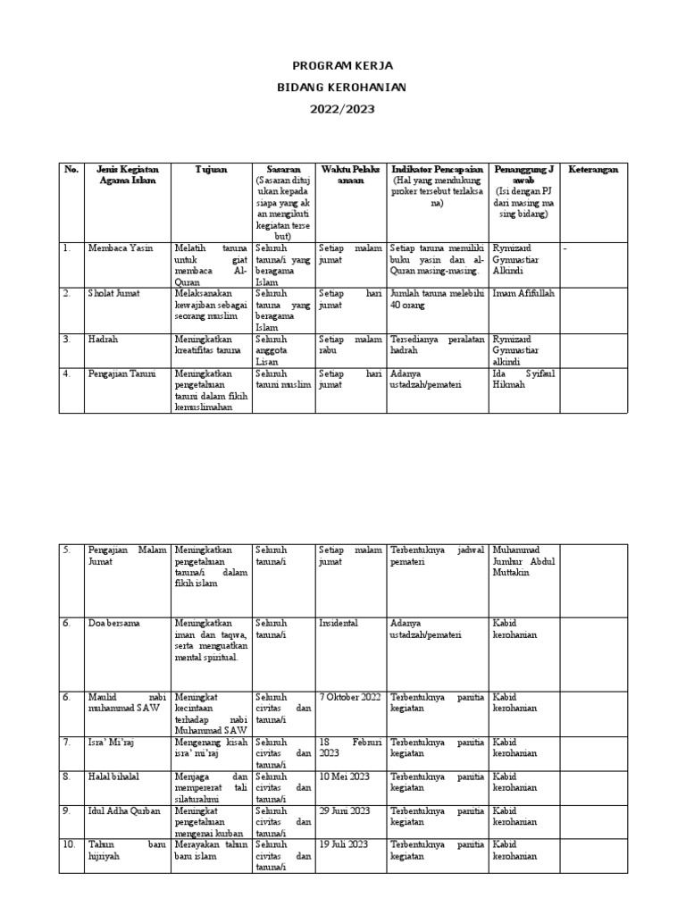 Rancangan Program Kerja Bidang Kerohanian | PDF