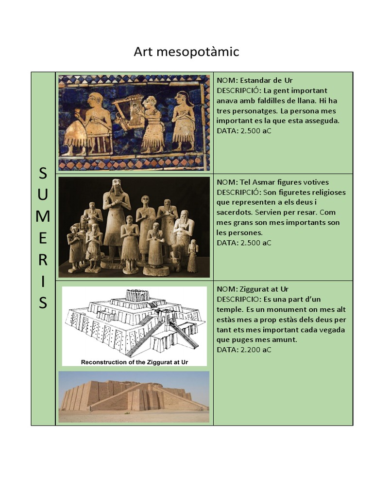 Art Mesopotàmic | PDF