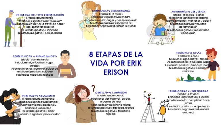 Ocho etapas del desarrollo de Erikson | PDF | Adultos | Ciencias del ...