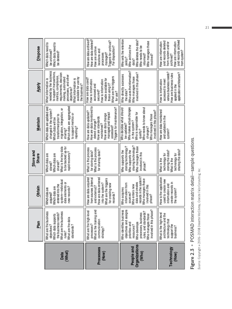 POSMAD | PDF | Information | Data