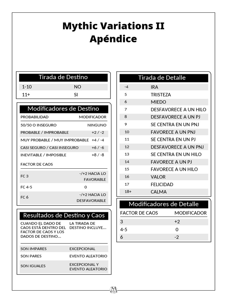 PDF Mythic Variations II | PDF